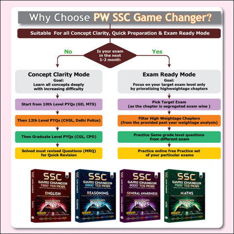 PW SSC Game Changer Combo (Set of 4 Books) | 29000+ TCS PYQs Till 2025 ...
