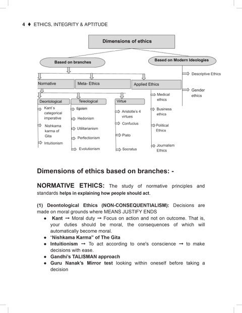 Ethics Integrity & Aptitude Book 2025 - 2026 for UPSC Civil Services Exam, IAS and State PSC ...