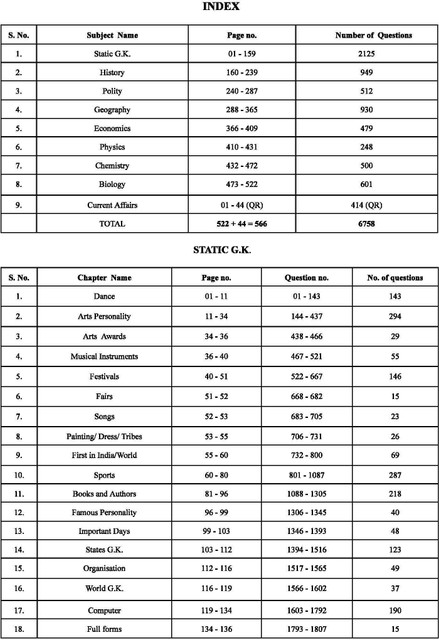 SSC General Studies 6500+ Chapter-Wise MCQs with Explanations | 6th Edition | English Medium ...
