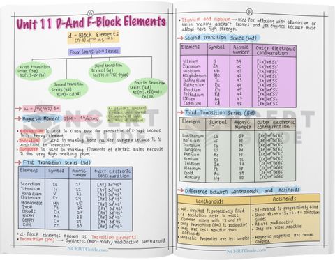 NEET Chemistry Formula Sheet + Short Notes | Handwritten & Colorful ...