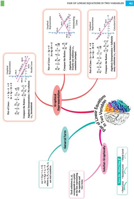Oswaal Cbse English, Science, Social Science & Math Standard Class 10 ...
