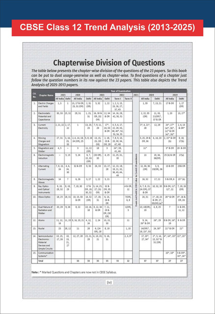 Disha 13 Years CBSE Class 12 Solved Physics Previous Year-wise Question ...