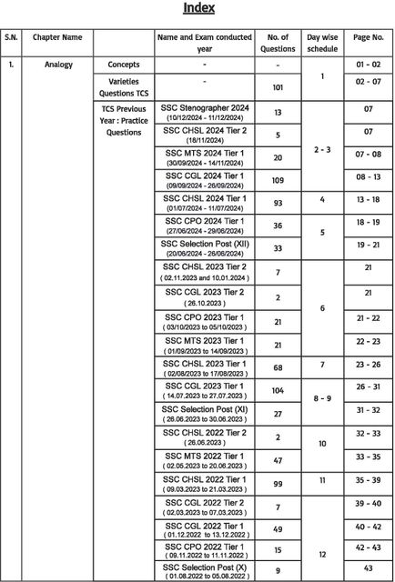 SSC Reasoning 7200+ Chapter-wise MCQs with Detailed Explanations & Short Tricks | 7th Edition ...