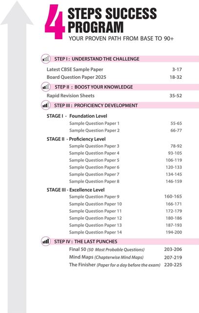 Arihant i-Succeed CBSE Sample Question Papers 2026 Mathematics (Basic ...