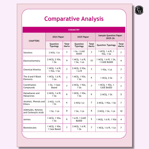 PW CBSE 12 Sample Question Papers Class 12 2025-26 - Phy, Chem, Maths ...