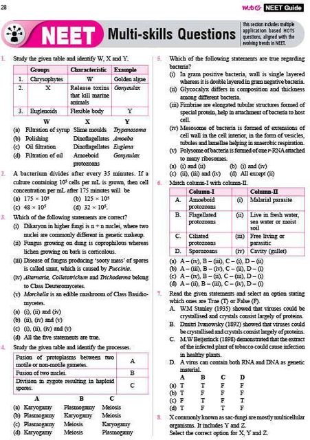 MTG Complete NEET Guide Biology Book For 2026 Exam - NEET Syllabus ...