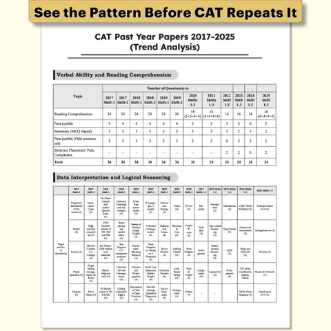 PW CAT 28 Years Chapterwise & Topicwise Previous Years Solved Papers ...