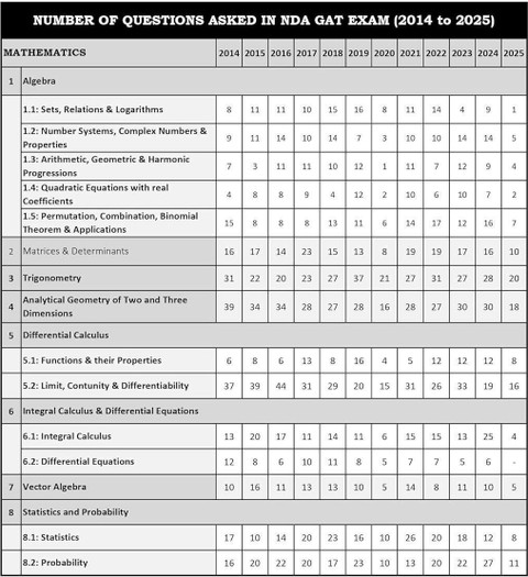 NDA Book 2026 - NDA Maths Book 2026 & NDA GAT Book 2026 (Set of 2 Books ...
