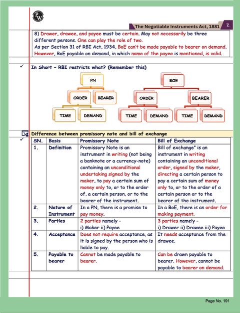 PW CA Foundation Business Laws Summary Book By CA Nikesh Agrawal For ...