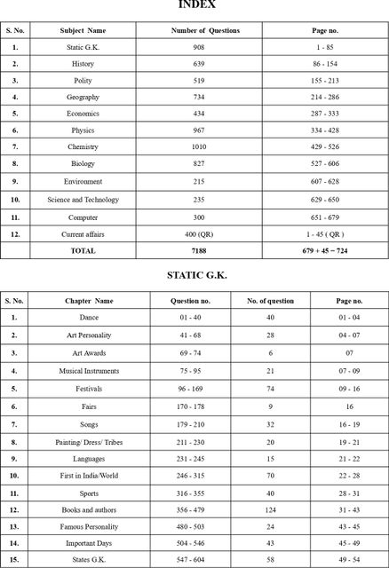 Railway General Studies book 2026-27 | 7100+ MCQ Questions with ...