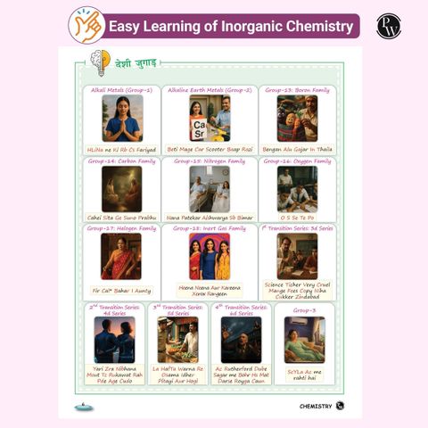 PW JEE Advanced EaJEE Handwritten Notes For Inorganic Chemistry By Om ...