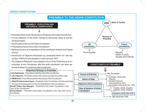Indian Polity Through Mind Maps Book 2025 - 2026 (2nd Updated & Revised ...