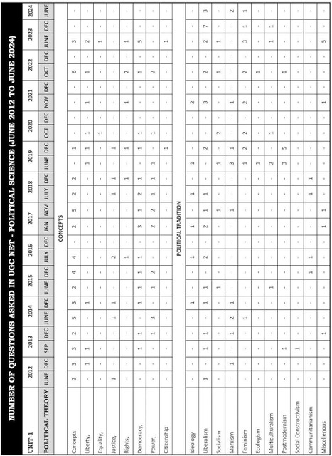 UGC NET Political Science 2026 - UGC NET Paper 1 Books 2026 [2 Books ...