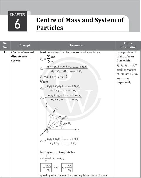 PW CBSE Class 11 Formula Handbook For 2026 Exams | Chapterwise Key ...