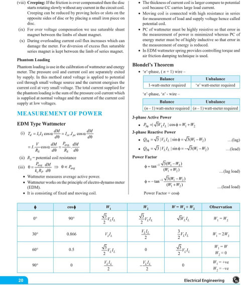 PW Concept Booster Electrical Engineering for SSC JE, PSUs, RRB JE, All ...