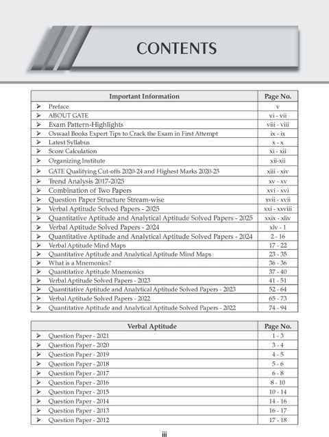 Oswaal Gate | 16 Years' | Solved Papers| Year-Wise| (2010 to 2025)|Gen ...