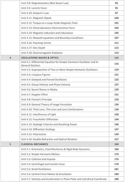 IIT JAM Physics Books - 2026 | 21 Years’ Solved Papers 2005–2025 ...