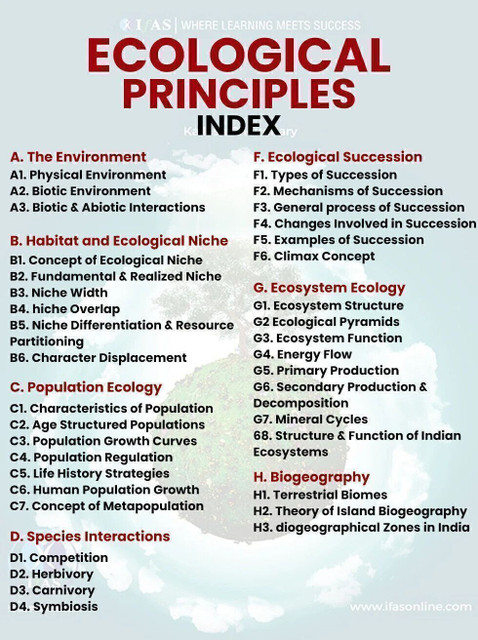 CSIR NET Life Science - 2026 (Set of 14 Books) | Complete Theory Study ...
