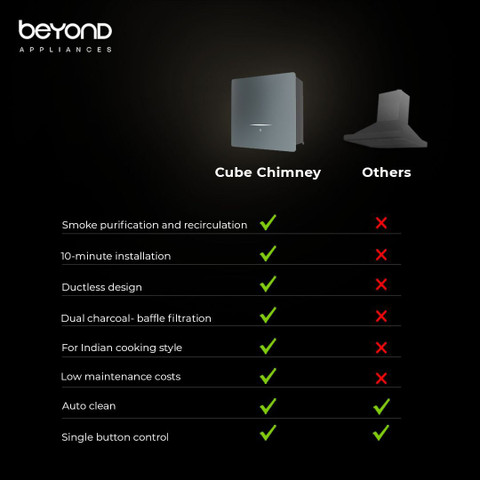 Beyond Appliances CUBE PLUG AND PLAY CHIMNEY Auto Clean 5 stage ...
