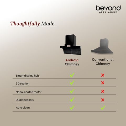 Beyond Appliances Orion 90cm Android Chimney Auto Clean Filterless ...