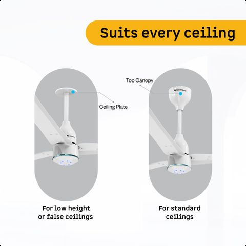 Atomberg Renesa Halo Smart|Voice Control|High Air Flow|Low Noise|LED ...