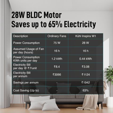 KUHL Inspira W1 with 1 Year Warranty BLDC Motor 400 mm Wall Fan Price ...