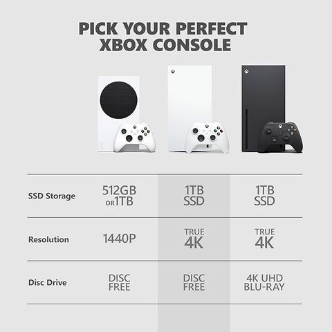 Xbox Series X 1TB SSD Digital Gaming Console Next-Gen Performance For ...