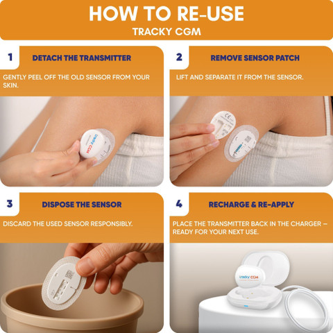 Tracky CGM Sensor patch For continuous glucose monitoring Glucometer ...