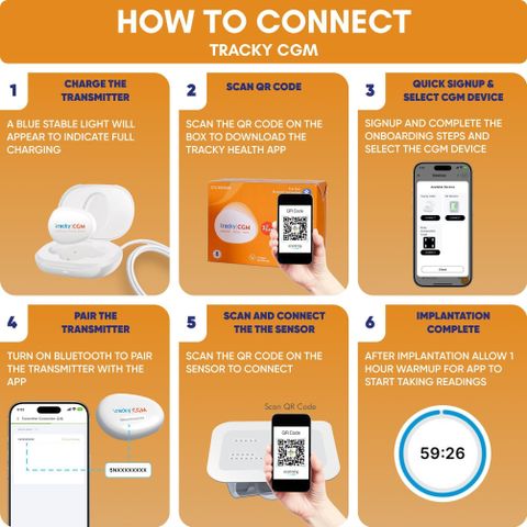 Tracky CGM Sensor patch For continuous glucose monitoring Glucometer ...