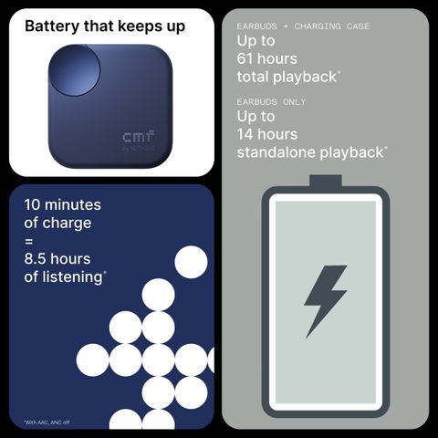 CMF by Nothing Buds 2 Plus with 50dB Hybrid ANC| Hi-Res + LDAC| Spatial ...