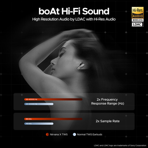boAt Nirvana X TWS(2025 Launch),Dual Drivers by Knowles,Hi-Res Audio ...
