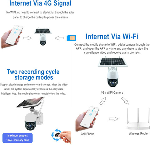TFG 1080P Wireless IP 4g Camera WIFI Outdoor GSM SIM Card Security ...