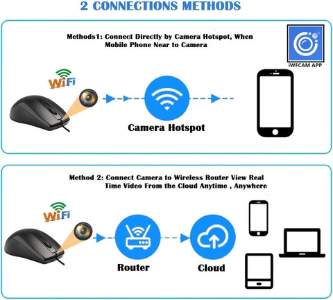hidden camera connect with mobile