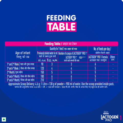 Nestle Lactogen Pro 1 Infant Formula Powder Price in India - Buy Nestle ...