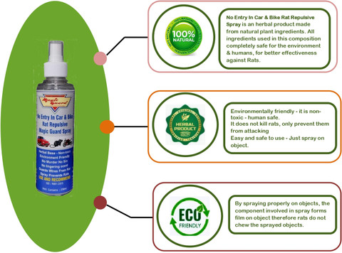 Magic Guard No Entry In Car & Bike Rat Repulsive Spray 250 ml - Buy ...