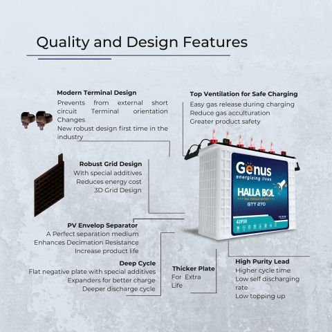 Genus 72 Months Warranty Tubular Inverter Battery Price in India - Buy ...