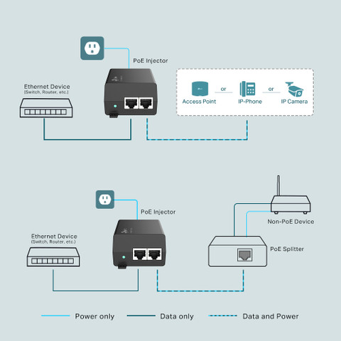 TP-Link TL-POE160S, Gigabit PoE+ Injector, Plug & Play Wired Ethernet ...