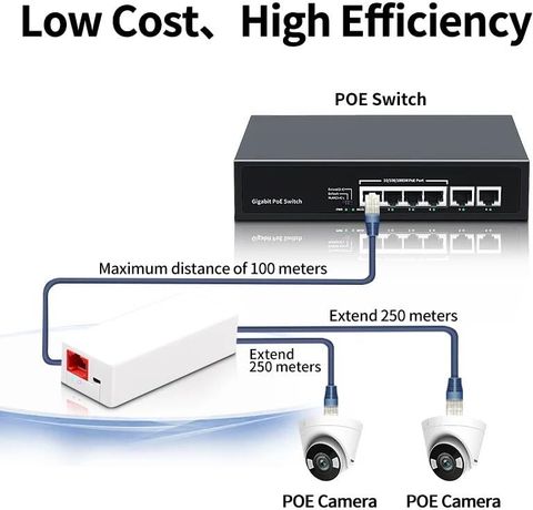 TAAPSEE POE Extender 2 Port PoE-Powered PoE-sourcing ethernet Switch ...