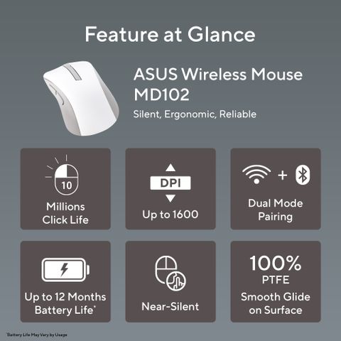 ASUS MD102 Silent Mouse Wireless Ambidextrous Optical Mouse 1600 DPI ...