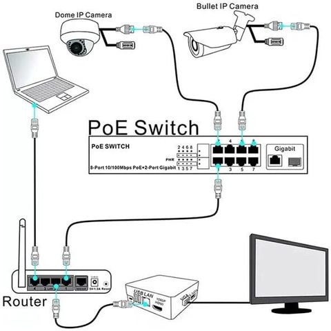 HANUTECH 24-Port Fast Ethernet PoE Switch with 2 Uplink Ports and 2 SFP ...