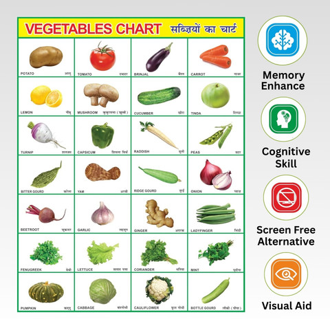 Vegetables Chart With Pictures And Names