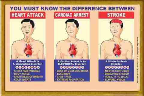 Educational Health Wall Art | Heart Attack vs Cardiac Arrest vs Stroke ...