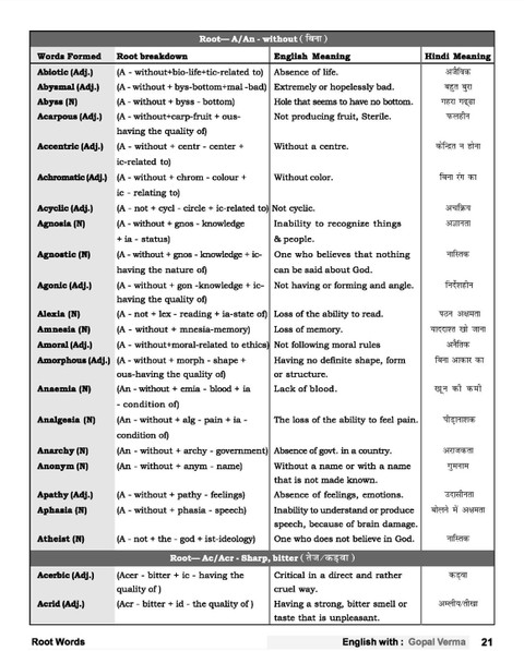 The English Vocab-Wits With Free Mini Book By Gopal Verma Sir ...