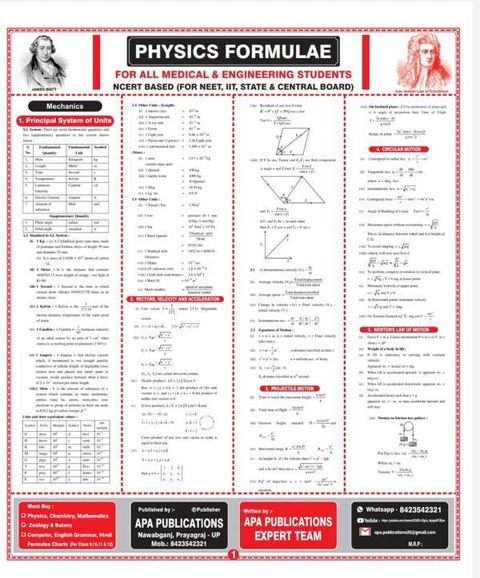 Combo Of Four Formula Wall Chart Physics,chemistry,math,periodic Table ...
