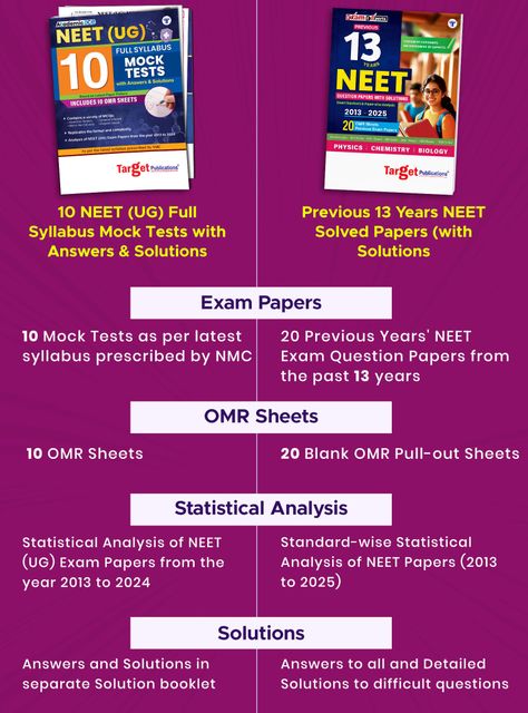 Neet Previous Years Solved Questions And 10 Mock Test Paper 2026 ...