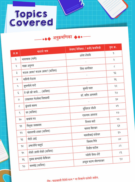 Std. 6th Marathi Sulabhbharati Workbook | Perfect Notes | English ...