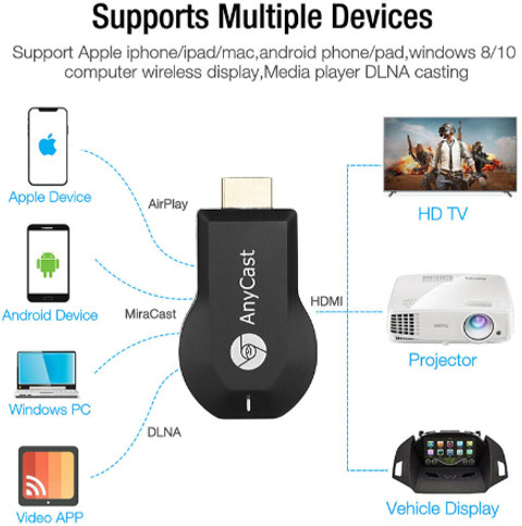 YAROH JIS-4K HD Wireless HDMI Display Adapter Anycast WiFi Miracast ...