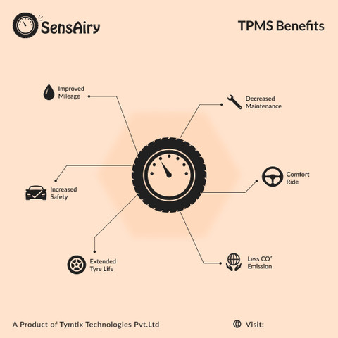 SensAiry Smart Tyre Pressure Gauge Four Wheeler Tyre Pressure ...