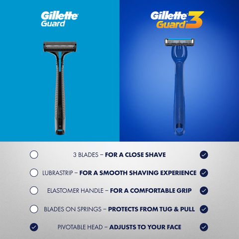 Gillette Guard 3 Single Razor for men with 2 Blades, Men - Price in ...