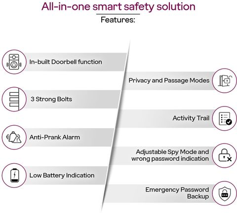 Godrej Locks Neo Pro View Digital Lock for Wooden Doors I Camera, WiFi ...